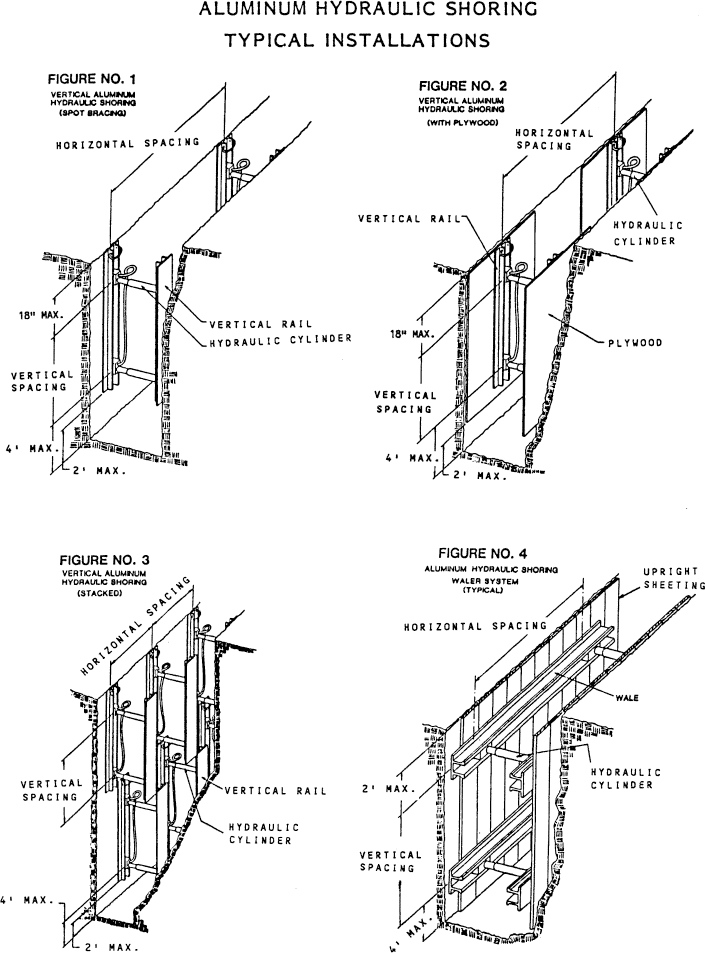 SUBPART P EXCAVATIONS - 1979 29 CFR 1926 SAFETY AND HEALTH REGULATIONS ...