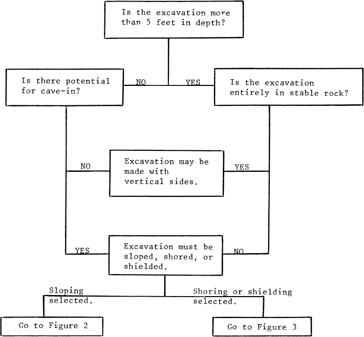 SUBPART P EXCAVATIONS - 1979 29 CFR 1926 SAFETY AND HEALTH REGULATIONS ...