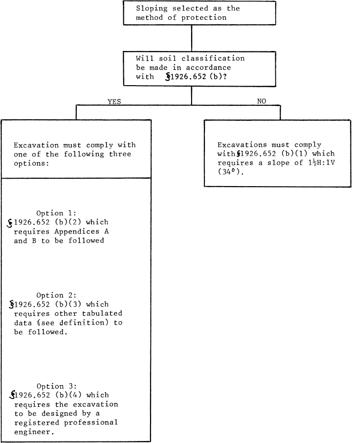SUBPART P EXCAVATIONS - 1979 29 CFR 1926 SAFETY AND HEALTH REGULATIONS ...