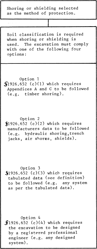 SUBPART P EXCAVATIONS - 1979 29 CFR 1926 SAFETY AND HEALTH REGULATIONS ...