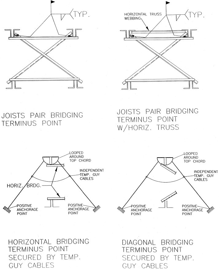 SUBPART R STEEL ERECTION - 1979 29 CFR 1926 SAFETY AND HEALTH ...