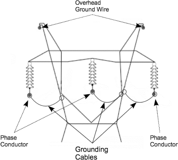 SUBPART V ELECTRIC POWER TRANSMISSION AND DISTRIBUTION - 1979 29 CFR ...
