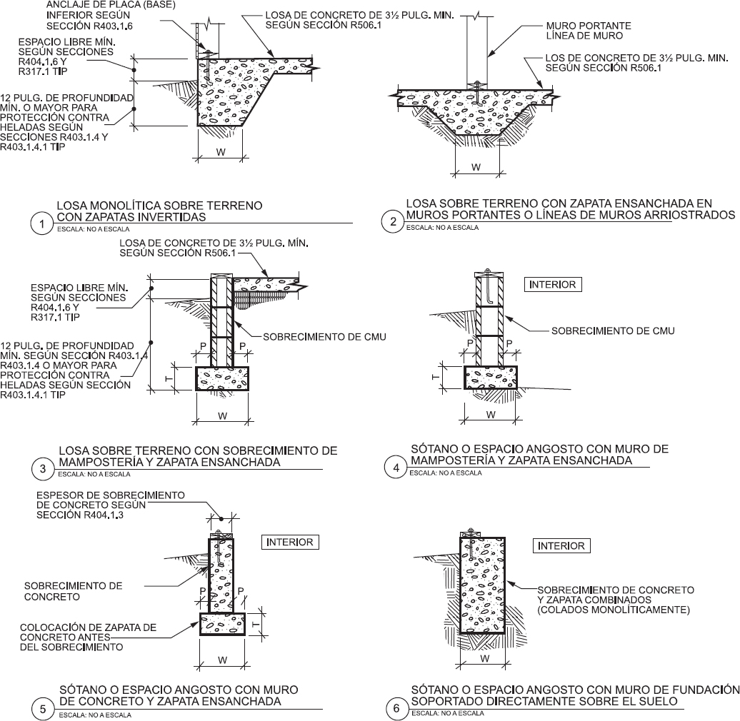 CAPITULO 4 FUNDACIONES - 2021 INTERNATIONAL RESIDENTIAL CODE SPANISH ...