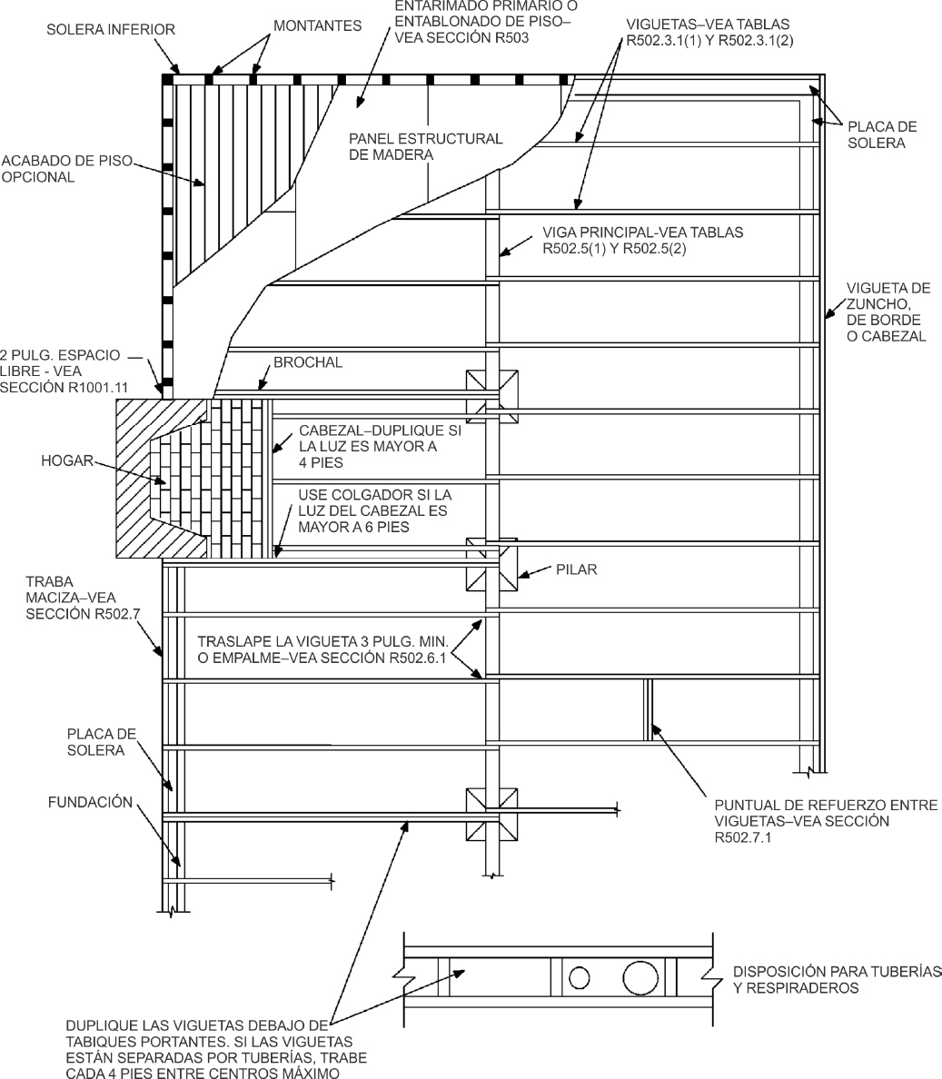 CAPITULO 5 PISOS - 2021 INTERNATIONAL RESIDENTIAL CODE SPANISH EDITION ...