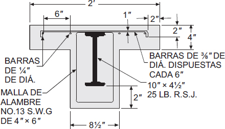 Digital Codes