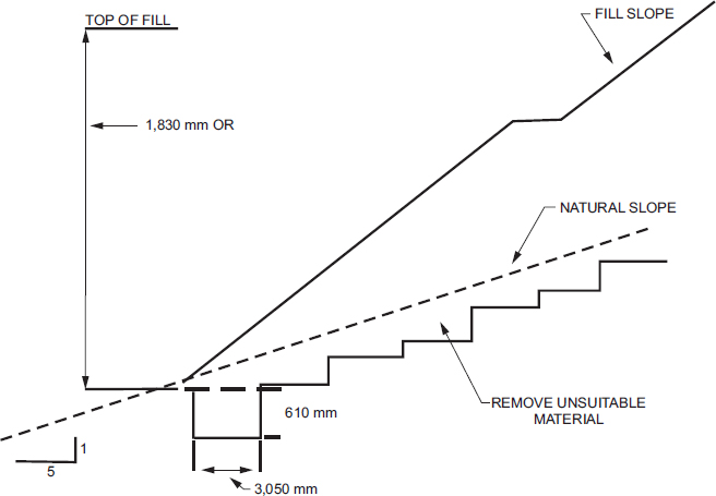 APPENDIX J GRADING - 2023 JAMAICA BUILDING CODE