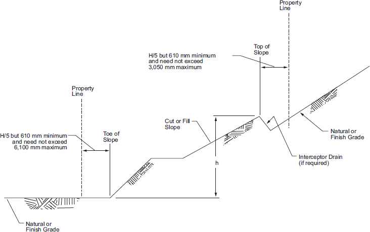 APPENDIX J GRADING - 2023 JAMAICA BUILDING CODE