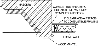 CHAPTER 21 MASONRY - 2023 JAMAICA BUILDING CODE