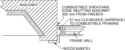 CHAPTER 21 MASONRY - 2023 JAMAICA BUILDING CODE