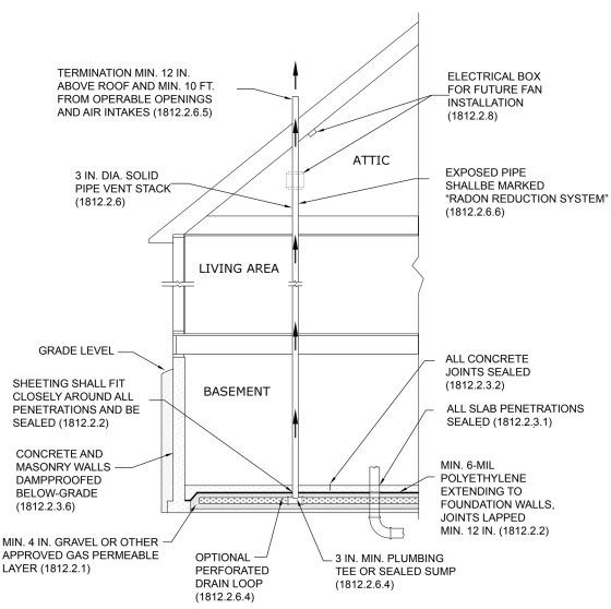 CHAPTER 18 SOILS AND FOUNDATIONS - 2022 OREGON STRUCTURAL SPECIALTY CODE WITH AMENDMENTS ...