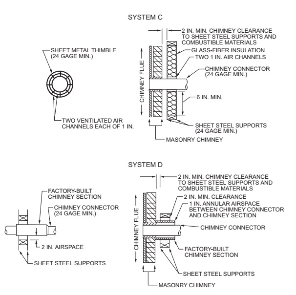 APPENDIX A CHIMNEY CONNECTOR PASS THROUGHS - 2021 MICHIGAN MECHANICAL CODE