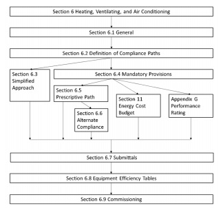 6 HEATING VENTILATING AND AIR CONDITIONING - 2024 MINNESOTA ENERGY CODE ...