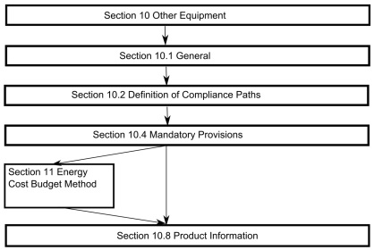 10 OTHER EQUIPMENT - 2024 MINNESOTA ENERGY CODE WITH ANSI/ASHRAE/IES ...