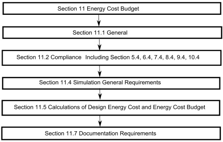 11 ENERGY COST BUDGET METHOD - 2024 MINNESOTA ENERGY CODE WITH ANSI ...