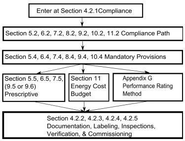 4 ADMINISTRATION AND ENFORCEMENT - 2024 MINNESOTA ENERGY CODE WITH ANSI ...