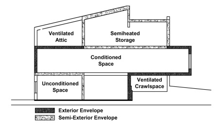5 BUILDING ENVELOPE - 2024 MINNESOTA ENERGY CODE WITH ANSI/ASHRAE/IES ...