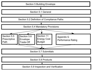 5 BUILDING ENVELOPE - 2024 MINNESOTA ENERGY CODE WITH ANSI/ASHRAE/IES ...