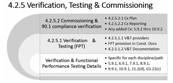 INFORMATIVE APPENDIX H ADDITIONAL GUIDANCE FOR VERIFICATION TESTING AND ...