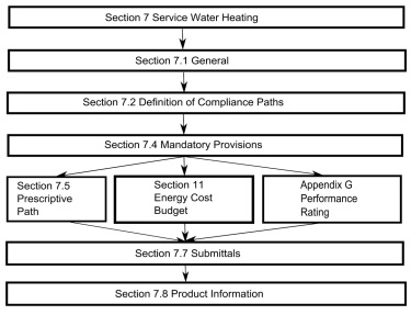 7 SERVICE WATER HEATING - 2024 MINNESOTA ENERGY CODE WITH ANSI/ASHRAE ...