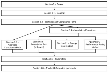 8 POWER - 2024 MINNESOTA ENERGY CODE WITH ANSI/ASHRAE/IES STANDARD 90.1 ...