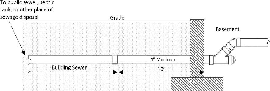 10 03 DEFINITIONS - 2023 MASSACHUSETTS UNIFORM STATE PLUMBING CODE