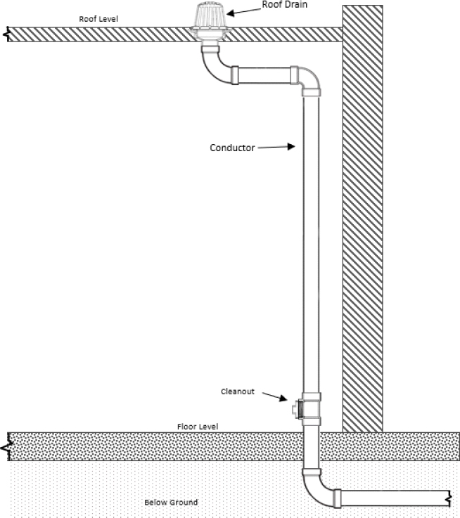 10 03 DEFINITIONS - 2023 MASSACHUSETTS UNIFORM STATE PLUMBING CODE