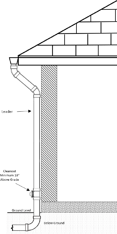 10 03 DEFINITIONS - 2023 MASSACHUSETTS UNIFORM STATE PLUMBING CODE