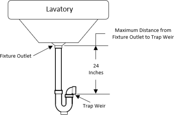 10 08 TRAPS AND CLEANOUTS - 2023 MASSACHUSETTS UNIFORM STATE PLUMBING CODE