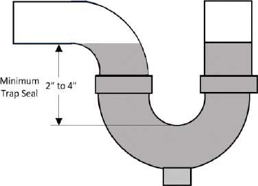 10 08 TRAPS AND CLEANOUTS - 2023 MASSACHUSETTS UNIFORM STATE PLUMBING CODE