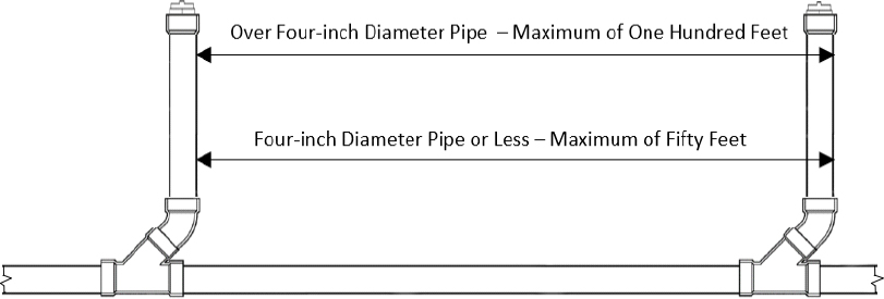 10 08 TRAPS AND CLEANOUTS - 2023 MASSACHUSETTS UNIFORM STATE PLUMBING CODE