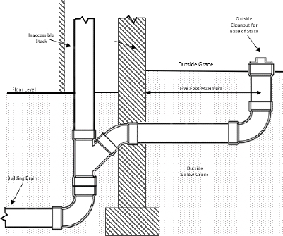 10 08 TRAPS AND CLEANOUTS - 2023 MASSACHUSETTS UNIFORM STATE PLUMBING CODE