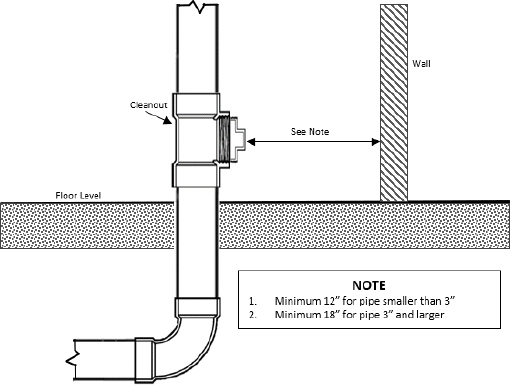 10 08 TRAPS AND CLEANOUTS - 2023 MASSACHUSETTS UNIFORM STATE PLUMBING CODE