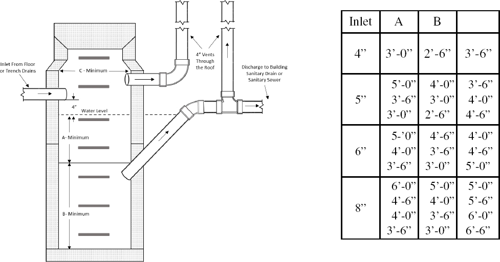 10 09 INTERCEPTORS SEPARATORS AND HOLDING TANKS - 2023 MASSACHUSETTS ...