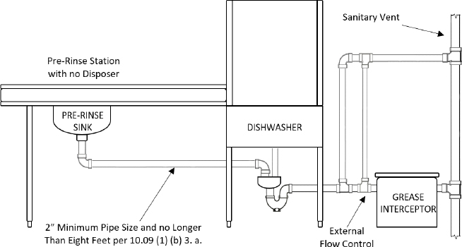 10 09 INTERCEPTORS SEPARATORS AND HOLDING TANKS - 2023 MASSACHUSETTS ...