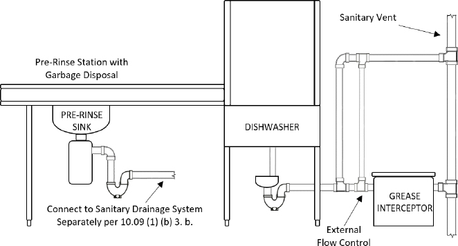 10 09 INTERCEPTORS SEPARATORS AND HOLDING TANKS - 2023 MASSACHUSETTS ...