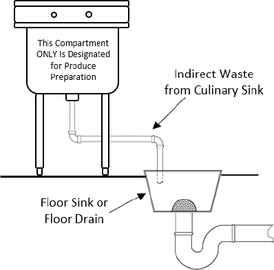10 12 INDIRECT WASTE PIPING - 2023 MASSACHUSETTS UNIFORM STATE PLUMBING ...