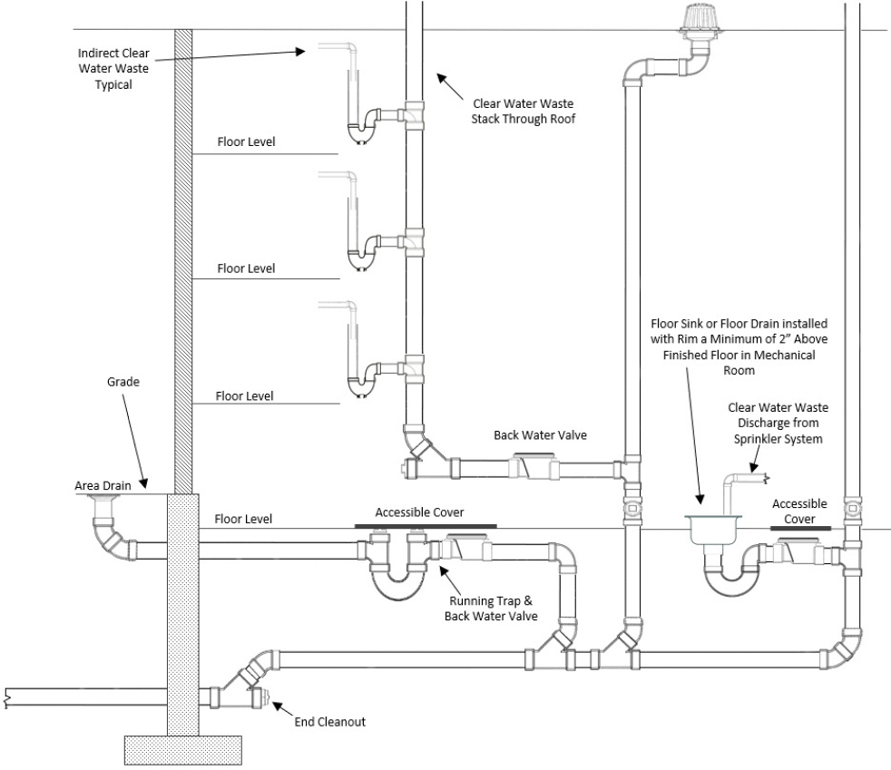 10 12 INDIRECT WASTE PIPING - 2023 MASSACHUSETTS UNIFORM STATE PLUMBING ...