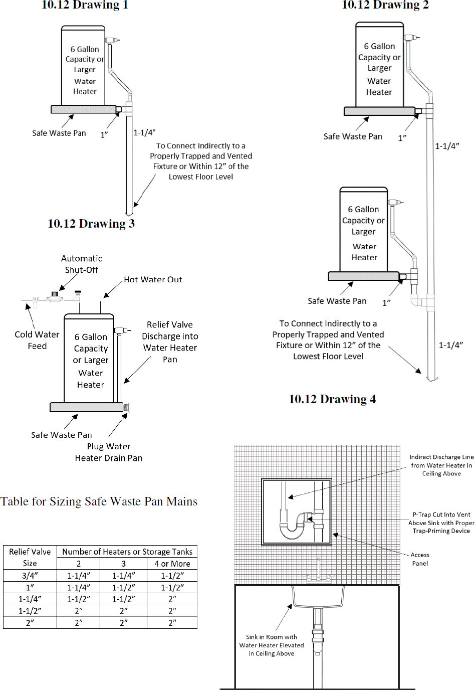 10 12 INDIRECT WASTE PIPING - 2023 MASSACHUSETTS UNIFORM STATE PLUMBING ...