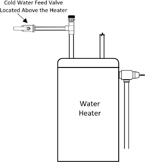 10 14 WATER SUPPLY AND THE DISTRIBUTION SYSTEM - 2023 MASSACHUSETTS ...