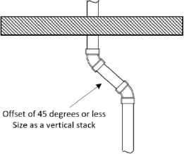 10 15 SANITARY DRAINAGE SYSTEM - 2023 MASSACHUSETTS UNIFORM STATE ...