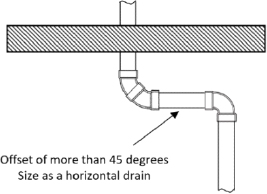 10 15 SANITARY DRAINAGE SYSTEM - 2023 MASSACHUSETTS UNIFORM STATE ...