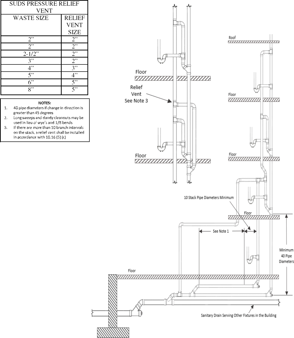 10 15 SANITARY DRAINAGE SYSTEM - 2023 MASSACHUSETTS UNIFORM STATE ...