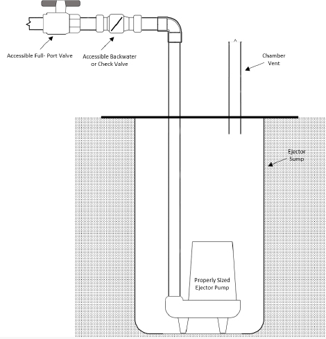 10 15 SANITARY DRAINAGE SYSTEM - 2023 MASSACHUSETTS UNIFORM STATE ...