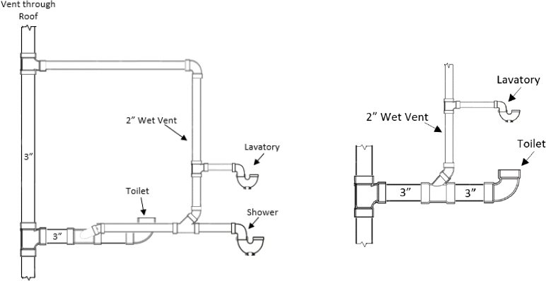 10 16 VENTS AND VENTING - 2023 MASSACHUSETTS UNIFORM STATE PLUMBING CODE