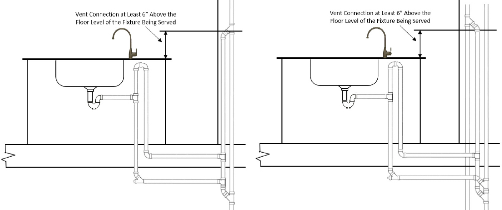 10 16 VENTS AND VENTING - 2023 MASSACHUSETTS UNIFORM STATE PLUMBING CODE