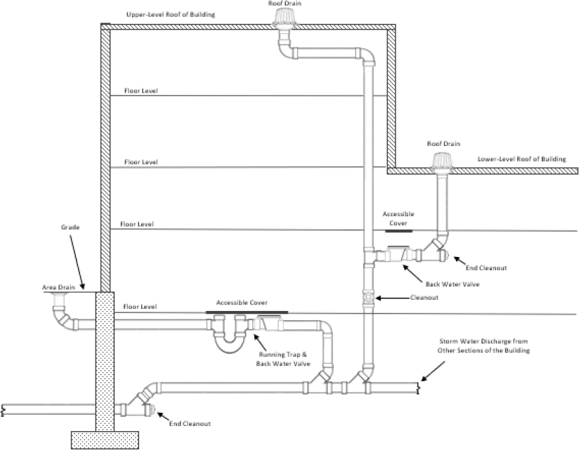 10 17 STORM DRAINS - 2023 MASSACHUSETTS UNIFORM STATE PLUMBING CODE
