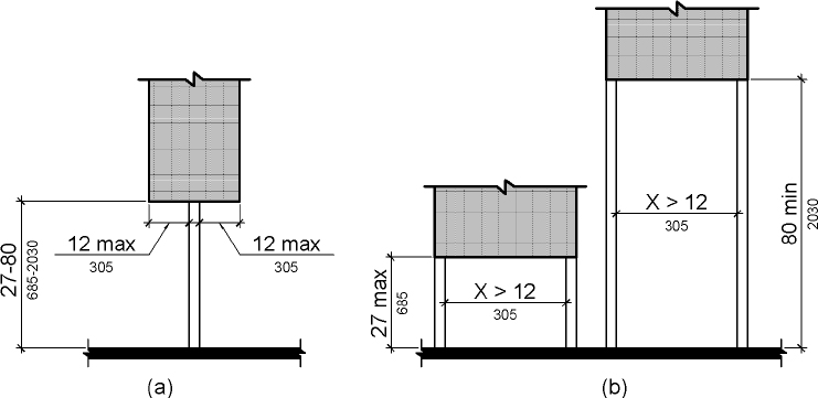 CHAPTER 3 BUILDING BLOCKS - 2010 AMERICANS WITH DISABILITIES ACT (ADA ...