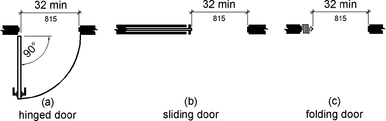 CHAPTER 4 ACCESSIBLE ROUTES - 2010 AMERICANS WITH DISABILITIES ACT (ADA ...