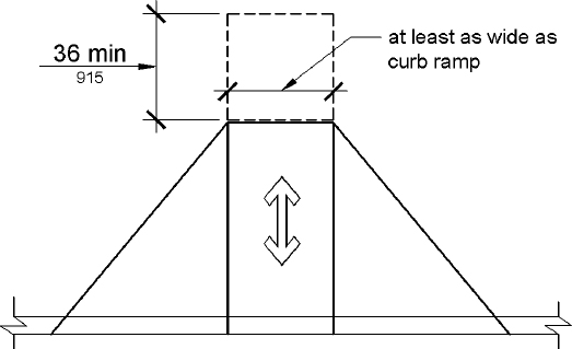 CHAPTER 4 ACCESSIBLE ROUTES - 2010 AMERICANS WITH DISABILITIES ACT (ADA ...