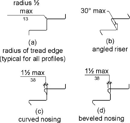 CHAPTER 5 GENERAL SITE AND BUILDING ELEMENTS - 2010 AMERICANS WITH ...